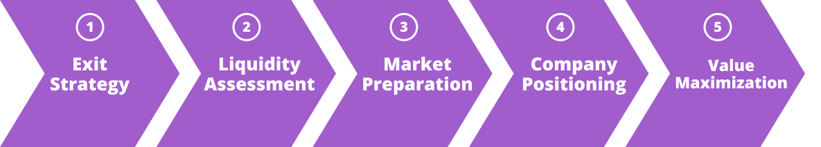 Process | ATA Capital